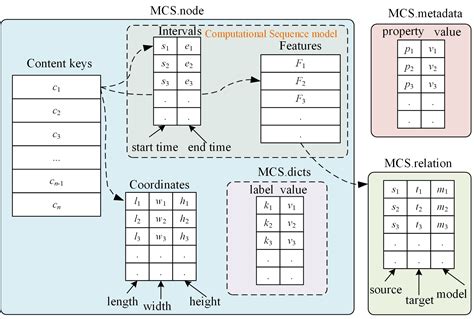 mmkit features python package health analysis snyk