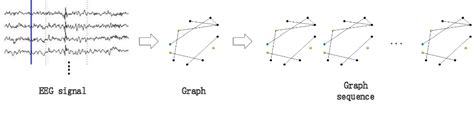 figure 1 from multimodal eeg emotion recognition based on the attention recurrent graph