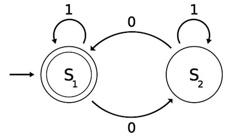 brief intro to nfa dfa and regexes