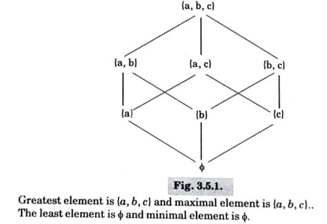 unit 3 lattices and boolean algebra in discrete structure btech aktu bachelor exam