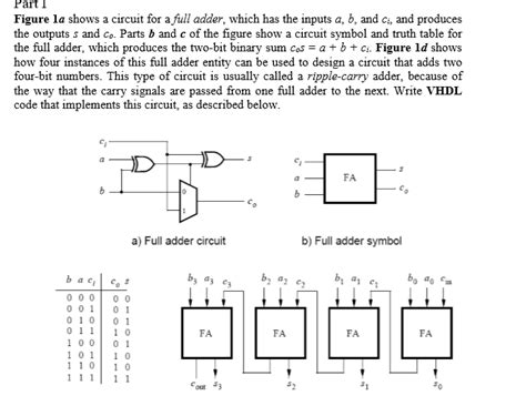 Solved Write A VHDL Entity For The Full Adder Sub Circuit Chegg