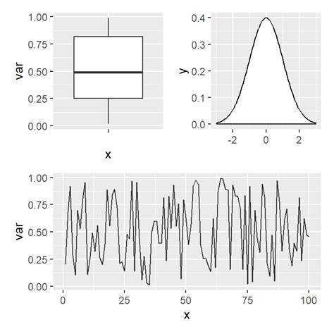 Reference Lines Segments Curves And Arrows In Ggplot2 R CHARTS