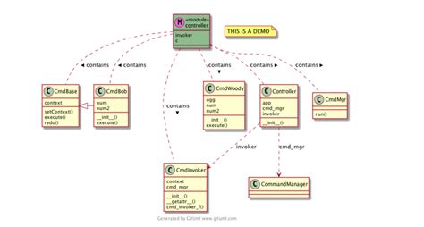 Uml Class Diagram Java Generator How To Draw Class Diagram U