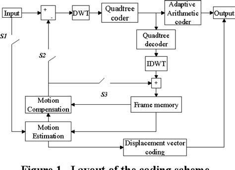 figure 1 from a wavelet based video coding scheme using mesh based motion estimation semantic