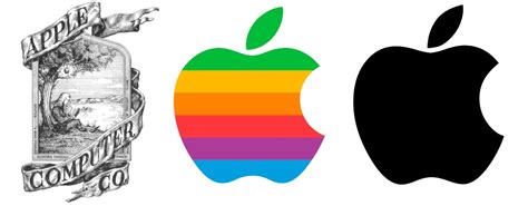 Mengapa Desain Logo Sekarang Semakin Sederhana Kemazan Blog