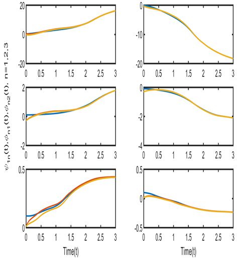 fractal fract free full text new adaptive finite time cluster synchronization of neutral