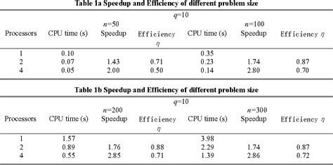 table 1 from a parallel subspace iteration method with modal transfer for electronic structure