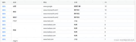 ag grid vue单元格合并 aggrid合并单元格 csdn博客