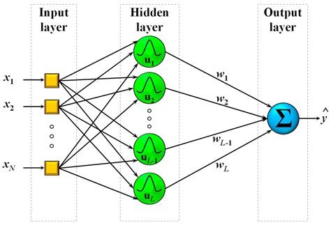 sensors free full text multi ship control and collision avoidance using mpc and rbf based