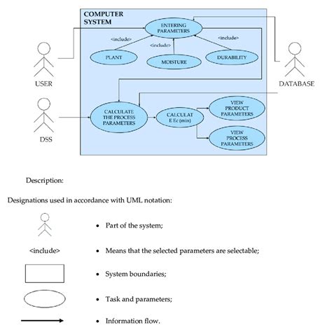 Use Case Diagram Basics