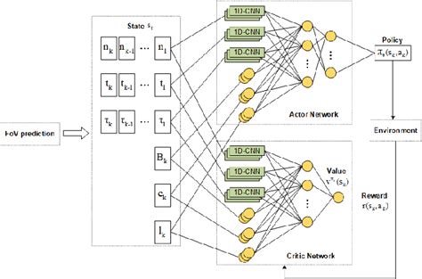 deep reinforcement learning based adaptive 360 degree video streaming with field of view joint