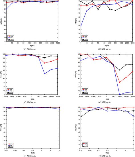 figure 2 from dual graph regularized non negative matrix factorization