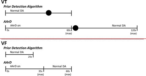 application of a machine learning algorithm for arrhythmia detection in download scientific