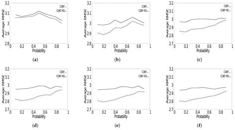 engineering proceedings free full text nonlinear filter for a system with randomly delayed