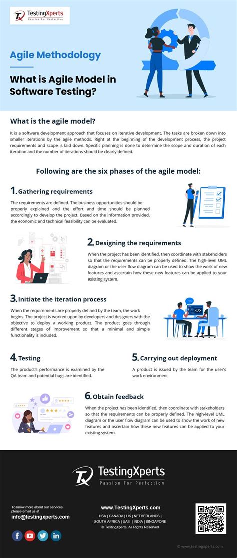 Agile Methodology What Is Agile Model In Software Testing Software