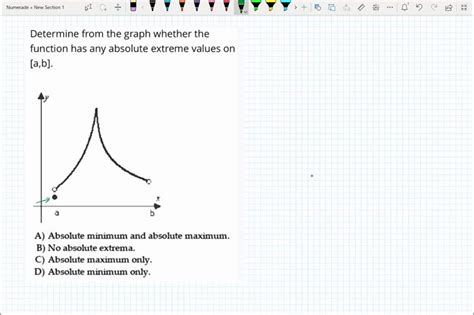 solved determine from the graph whether the function has any absolute extreme values on [a b