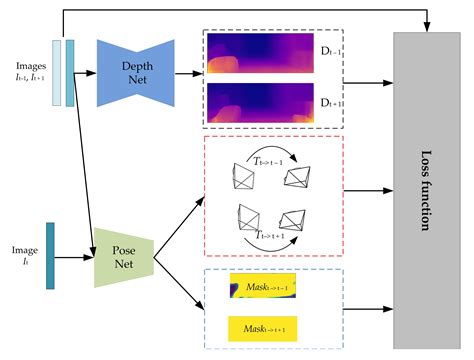 remote sensing free full text encoder decoder structure with multiscale receptive field