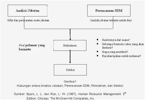 Detail Contoh Proses Rekrutmen Dan Seleksi Karyawan Koleksi Nomer 13