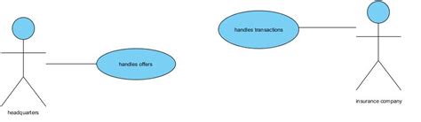 tool uml uml use cases representation of a specific a