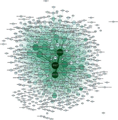 product networks complex network analysis in python by dmitry zinoviev the pragmatic programmers