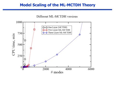 ppt multilayer formulation of the multi configuration time dependent hartree theory powerpoint