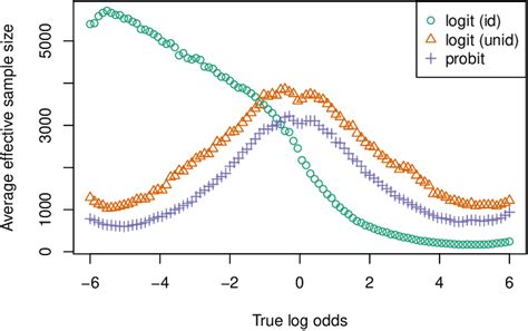 Figure 1 From Log Linear Bayesian Additive Regression Trees For