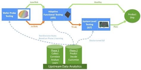 test paradigm shift with system level test aem