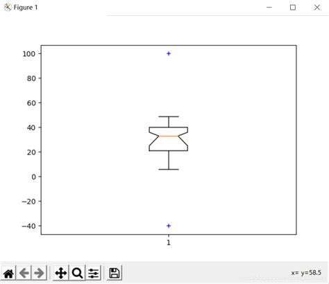 boxplot函数 matplotlib csdn博客