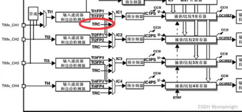 stm32学习————tim输入捕获 stm32f429 tim1输入捕获 csdn博客