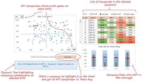 Creating Key Performance Indicator Kpi Dashboard In Excel Part 1