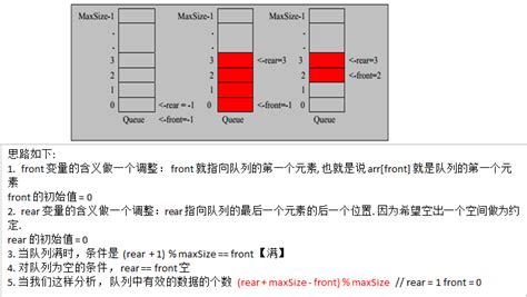 java数据结构和算法 xmp2008的博客