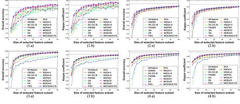 figure 1 from a decomposition based multiobjective clonal selection algorithm for hyperspectral