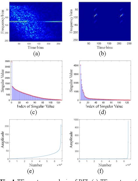 figure 1 from radio frequency interference mitigation method for synthetic aperture radar using