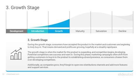 Product Life Cycle PowerPoint Template Designs SlideSalad