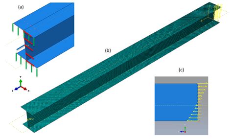 finite element method fem model of the i 300×5×250×5 beam a download scientific diagram