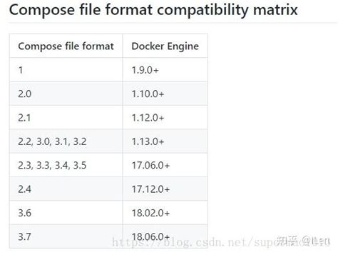 docker之docker compose（介绍，安装及入门示例） 知乎