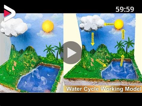How to make water cycle working model دیدئو dideo