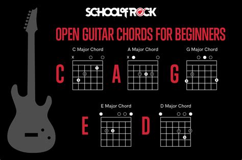 Guitar Tabs Tutorial For Beginners Guitar All Chords Chart