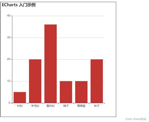 echarts的引入使用 echarts引入教程 csdn博客