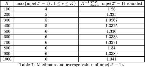 table 1 from functional graphs of generalized cyclotomic mappings of finite fields semantic
