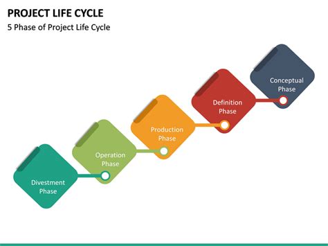 Project Life Cycle Powerpoint Template Sketchbubble Free Power Point