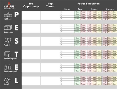 Pestel Analysis Framework Template Exercises Examples Map And Fire