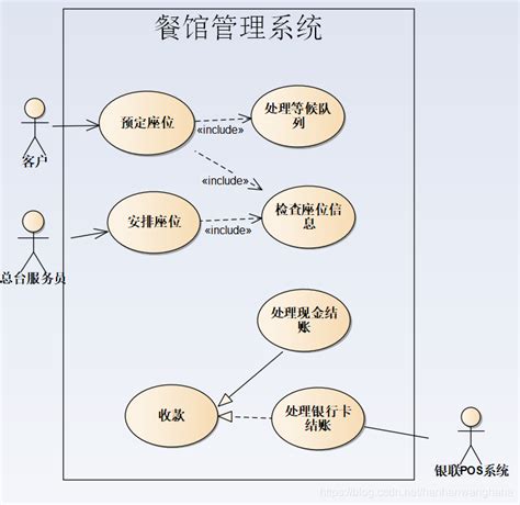 enterprise architect（ea）画uml之用例图，敲详细讲解 实战举例 宝藏女孩的成长日记的博客 程序员秘密 enterprise architect用例图 程序员秘密