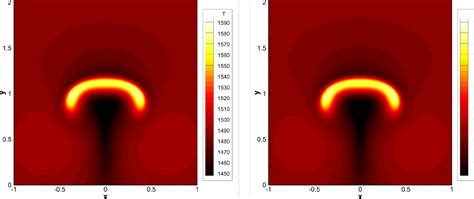 [pdf] a unified first order hyperbolic model for nonlinear dynamic rupture processes in diffuse