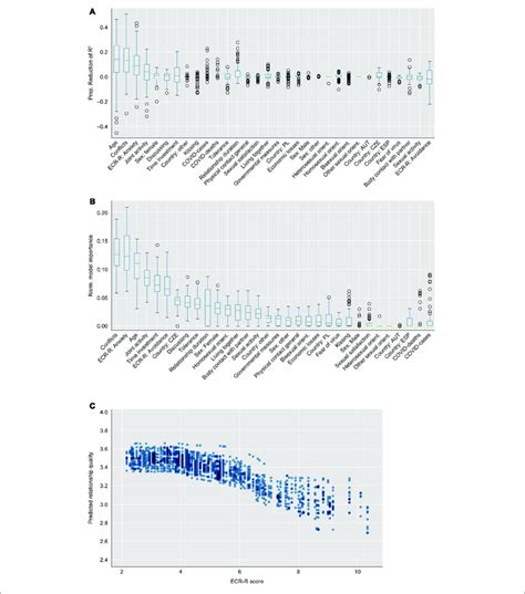 permutation feature importance a and model based feature importance download scientific
