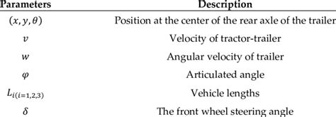 the parameters in the tractor trailer s kinematic model download scientific diagram