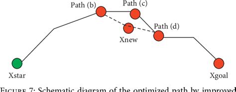 figure 1 from autonomous navigation of robots based on the improved informed rrt ∗ algorithm and