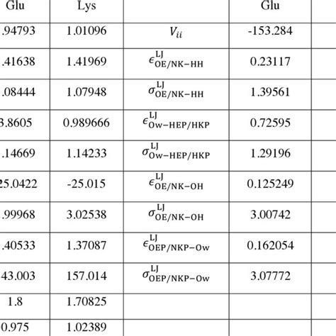 chenghan li doctor of philosophy california institute of technology ca cit division of