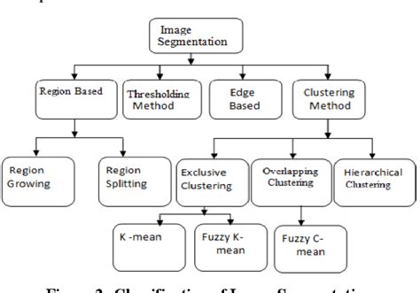 figure 1 from a review of image segmentation using clustering methods semantic scholar