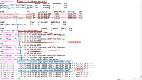 Kubernetes K S Kubectl Kubectl Exec It Pod N Csdn